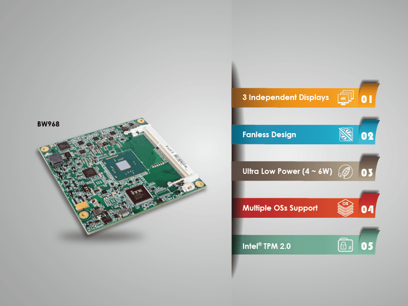Cost-Effective Intel® Pentium®/Celeron® Processor N3000-based COM ...
